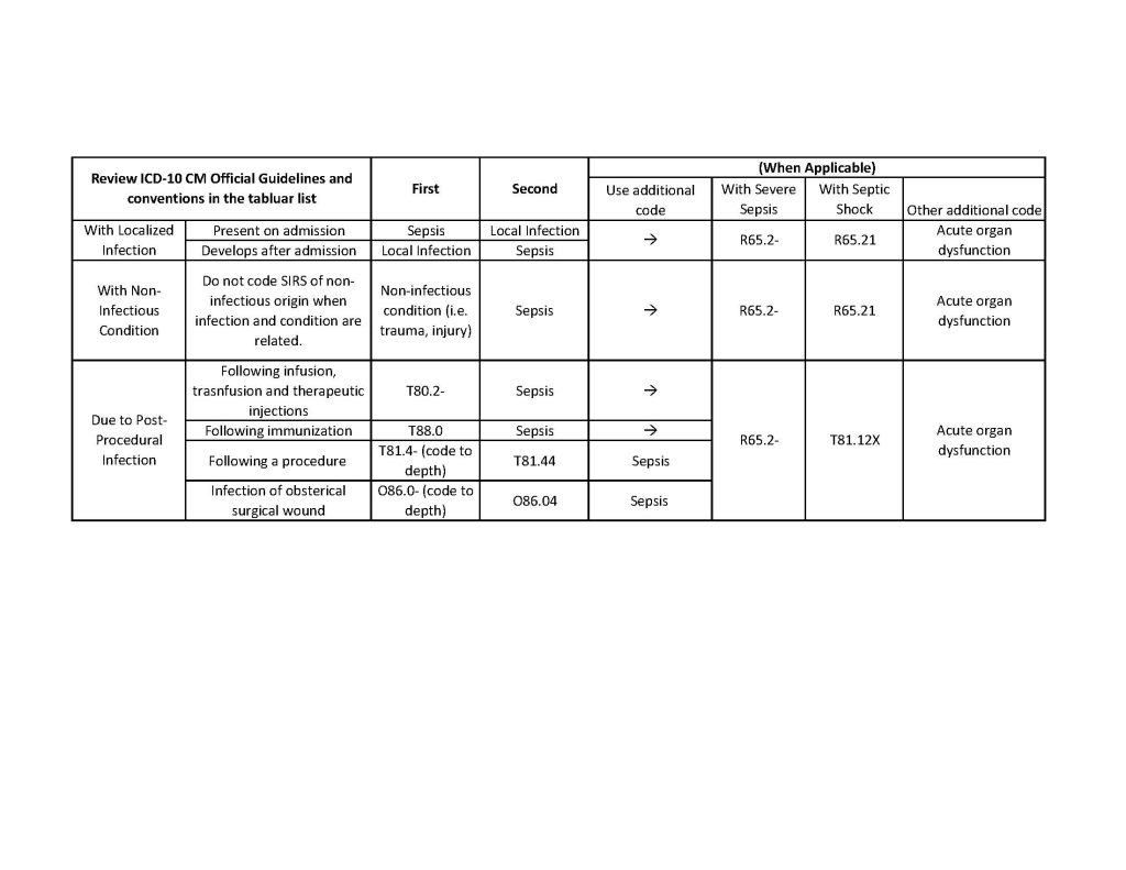 Tip Sheet: SEPSIS - Legacy Medical Billing & Coding Website